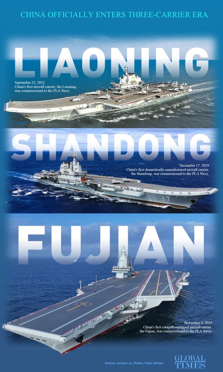 China commissions new aircraft carrier Fujian at Yulin naval base ...